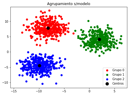 Machine Learning con Python